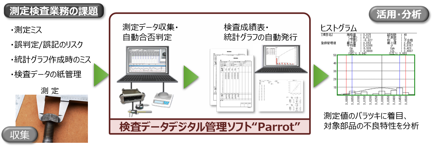 Inspection Data Digital Management Software “Parrot” | Product Info ...