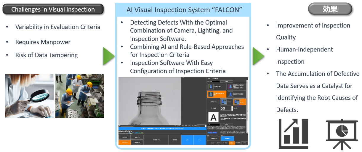 IoT Compatible AI Visual Inspection System “FALCON” | Product Info ...