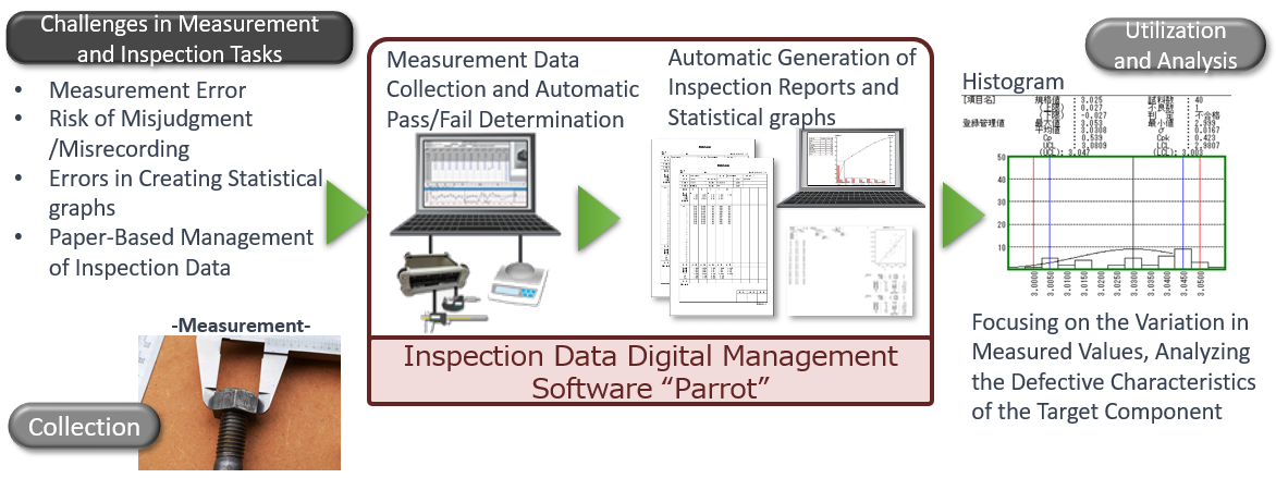 Inspection Data Digital Management Software “Parrot” | Product Info ...